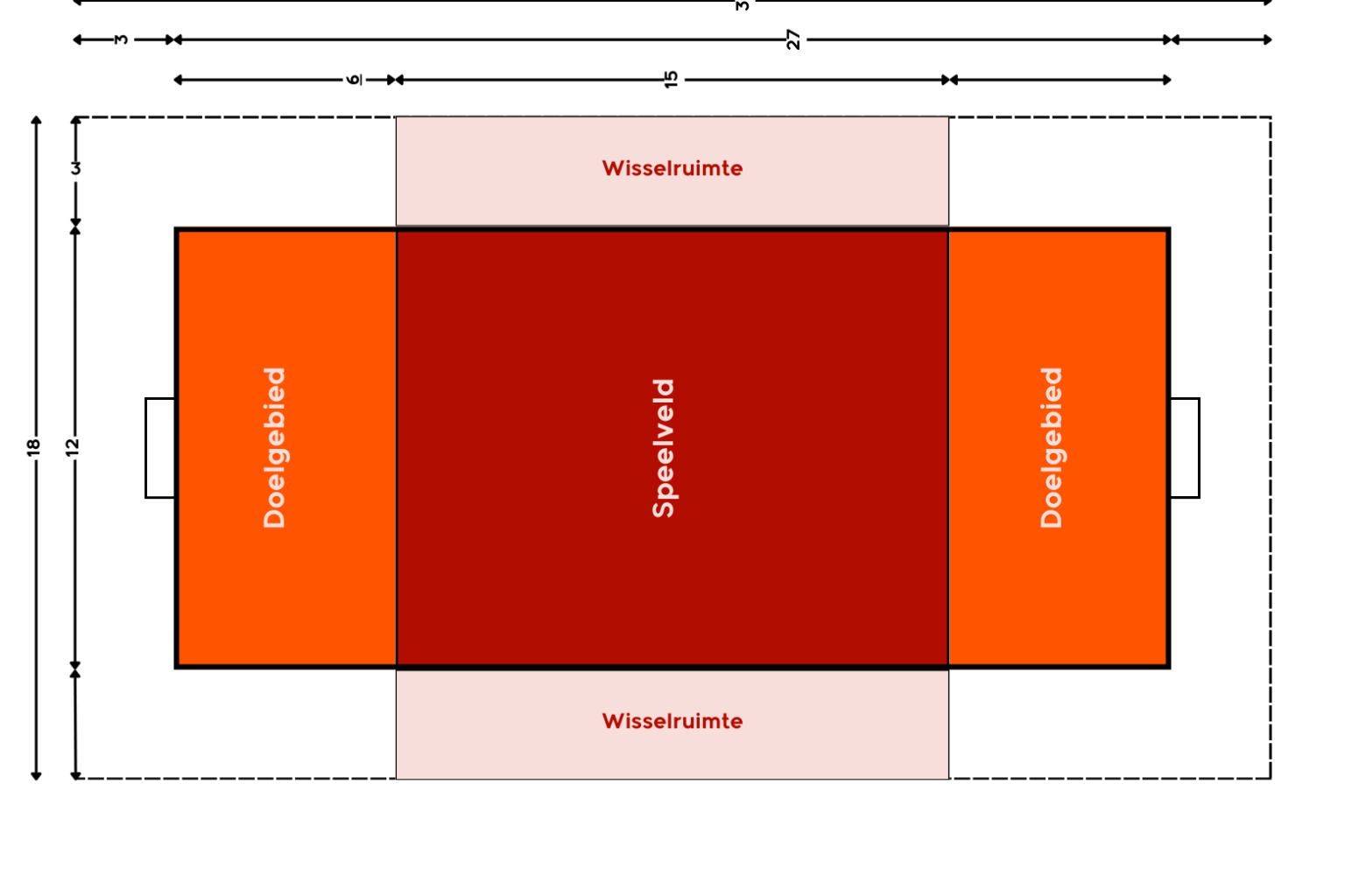 Beach Handball - Handbal.nl